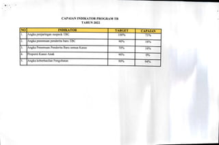 4.4.1.a Bukti Pencapaian Indikator TB Serta Analisis.pdf