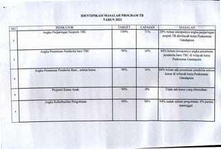 4.4.1.a Bukti Pencapaian Indikator TB Serta Analisis.pdf