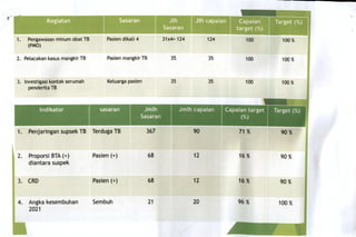 4.4.1.a Bukti Pencapaian Indikator TB Serta Analisis.pdf