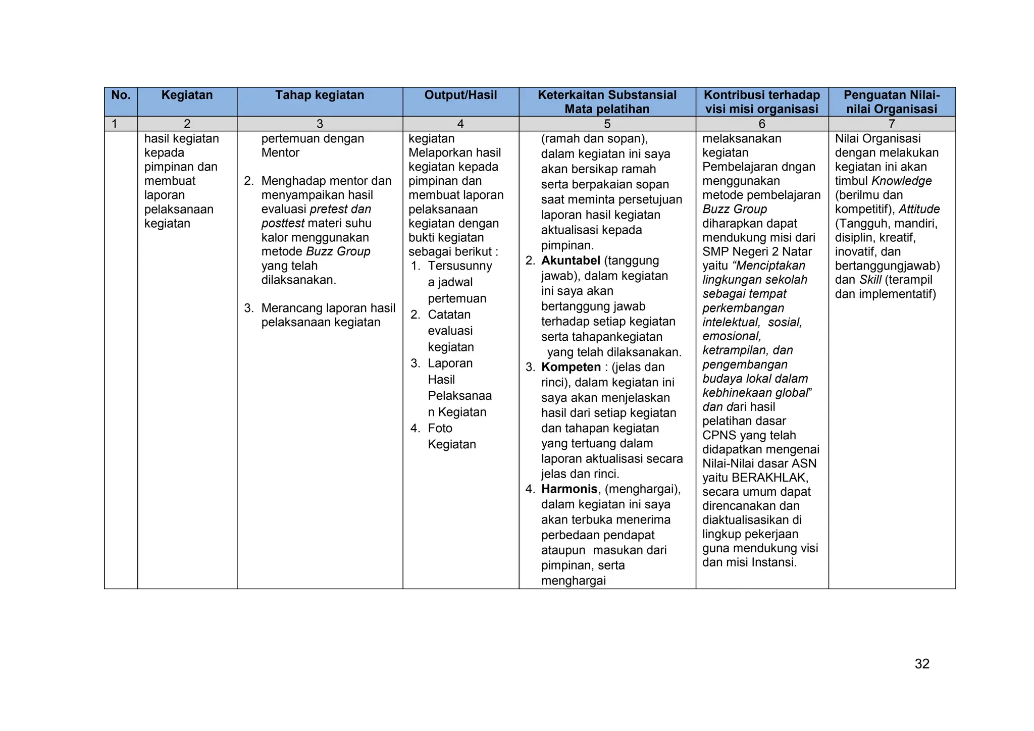 4. Matriks Rancangan Aktualisasi latsar.docx