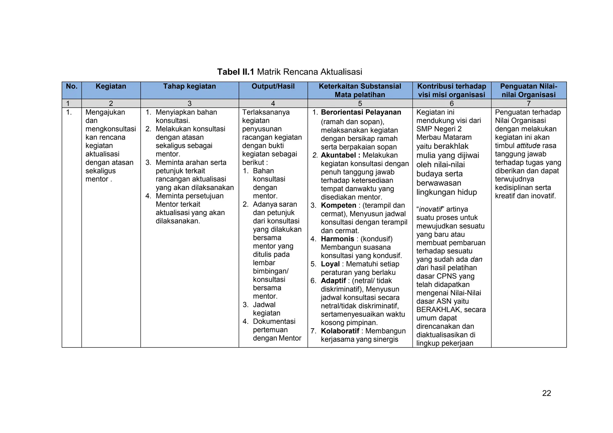 4. Matriks Rancangan Aktualisasi latsar.docx