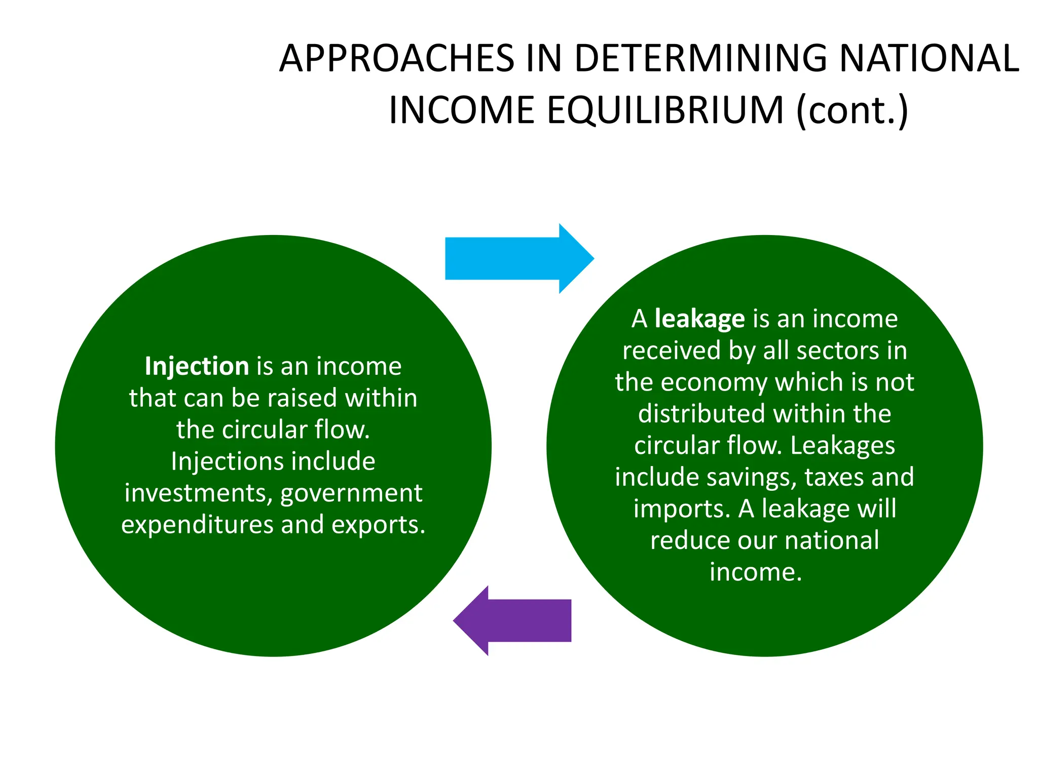 4. NATIONAL INCOME DETERMINATION FOR MACROECONOMICSpptx | PPT