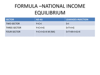 4. NATIONAL INCOME DETERMINATION FOR MACROECONOMICSpptx | PPT