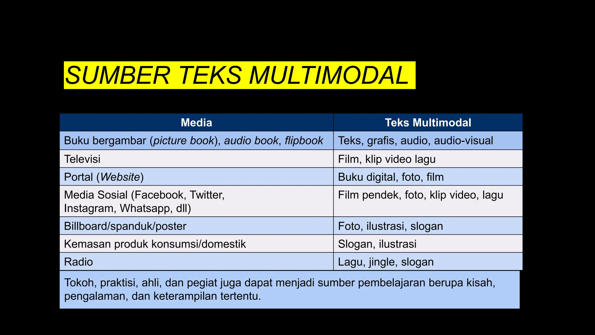 4. Penguatan Literasi Berbasis Teks Multimodal.pptx
