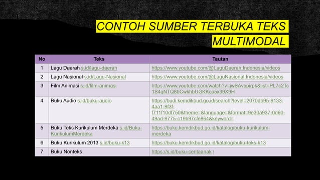 4. Penguatan Literasi Berbasis Teks Multimodal.pptx