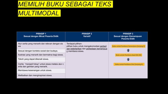 4. Penguatan Literasi Berbasis Teks Multimodal.pptx