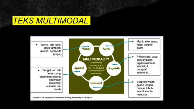 4. Penguatan Literasi Berbasis Teks Multimodal.pptx