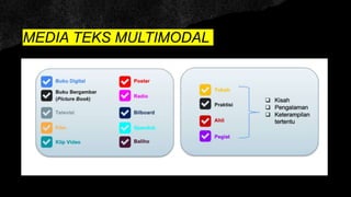 4. Penguatan Literasi Berbasis Teks Multimodal.pptx