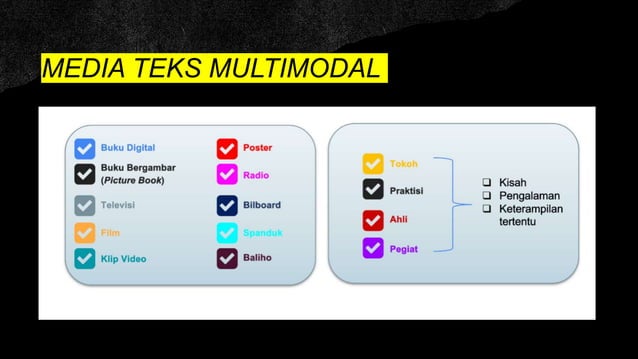 4. Penguatan Literasi Berbasis Teks Multimodal.pptx