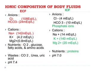 composition of Body fluids in human.pptx