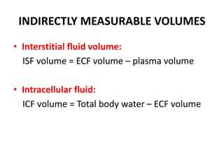 composition of Body fluids in human.pptx