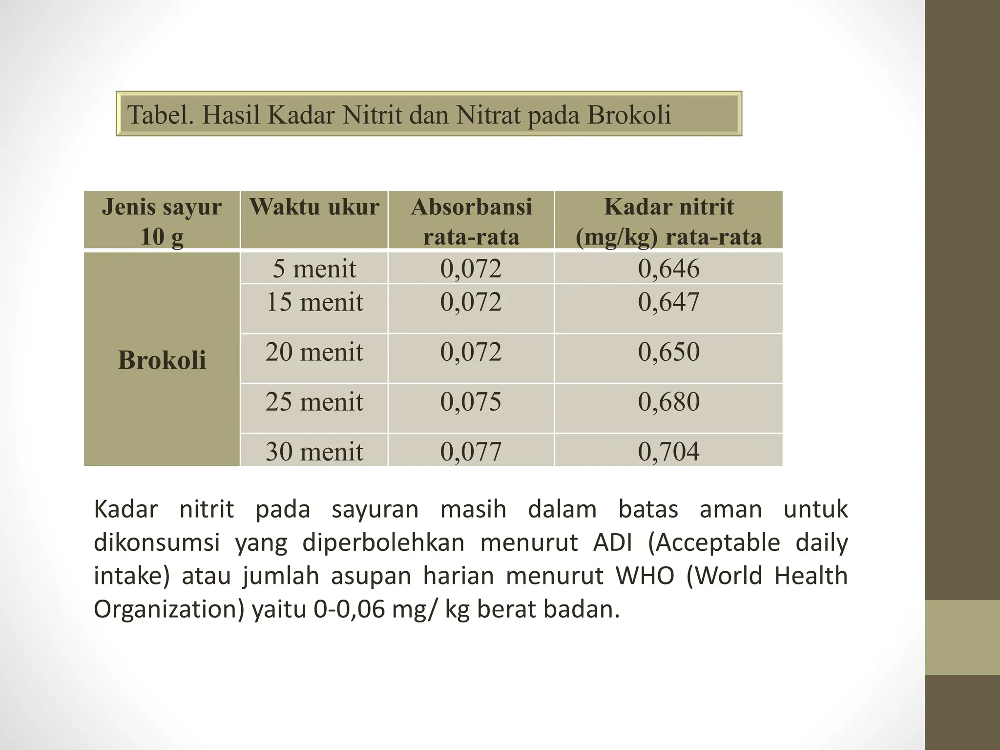 KOMPONEN BIOAKTIF (NITROGEN) PADA BAHAN PANGAN | PDF