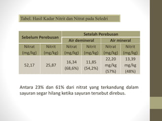 KOMPONEN BIOAKTIF (NITROGEN) PADA BAHAN PANGAN | PDF