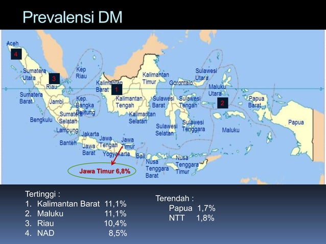 4 Diabetes Mellitus 1 Kenali Cegah Dan Kendalikan Ppt Free Download
