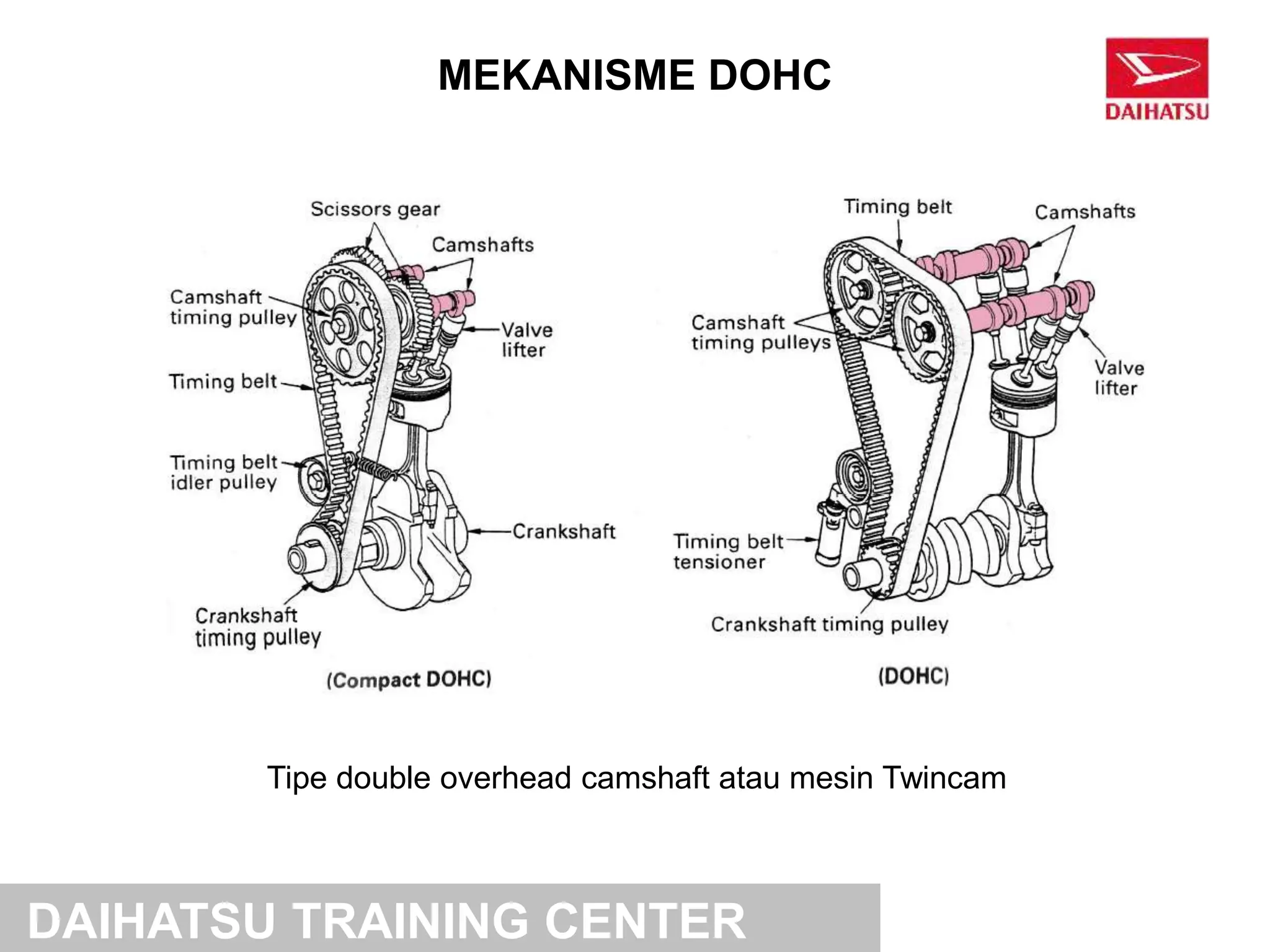 Komponen Utama Pada Mesin Sepeda Motor.ppt