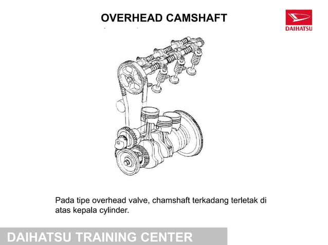 Komponen Utama Pada Mesin Sepeda Motor.ppt
