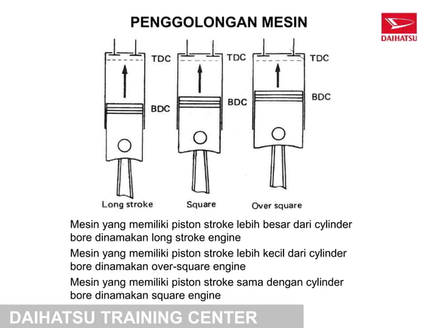 Komponen Utama Pada Mesin Sepeda Motor.ppt