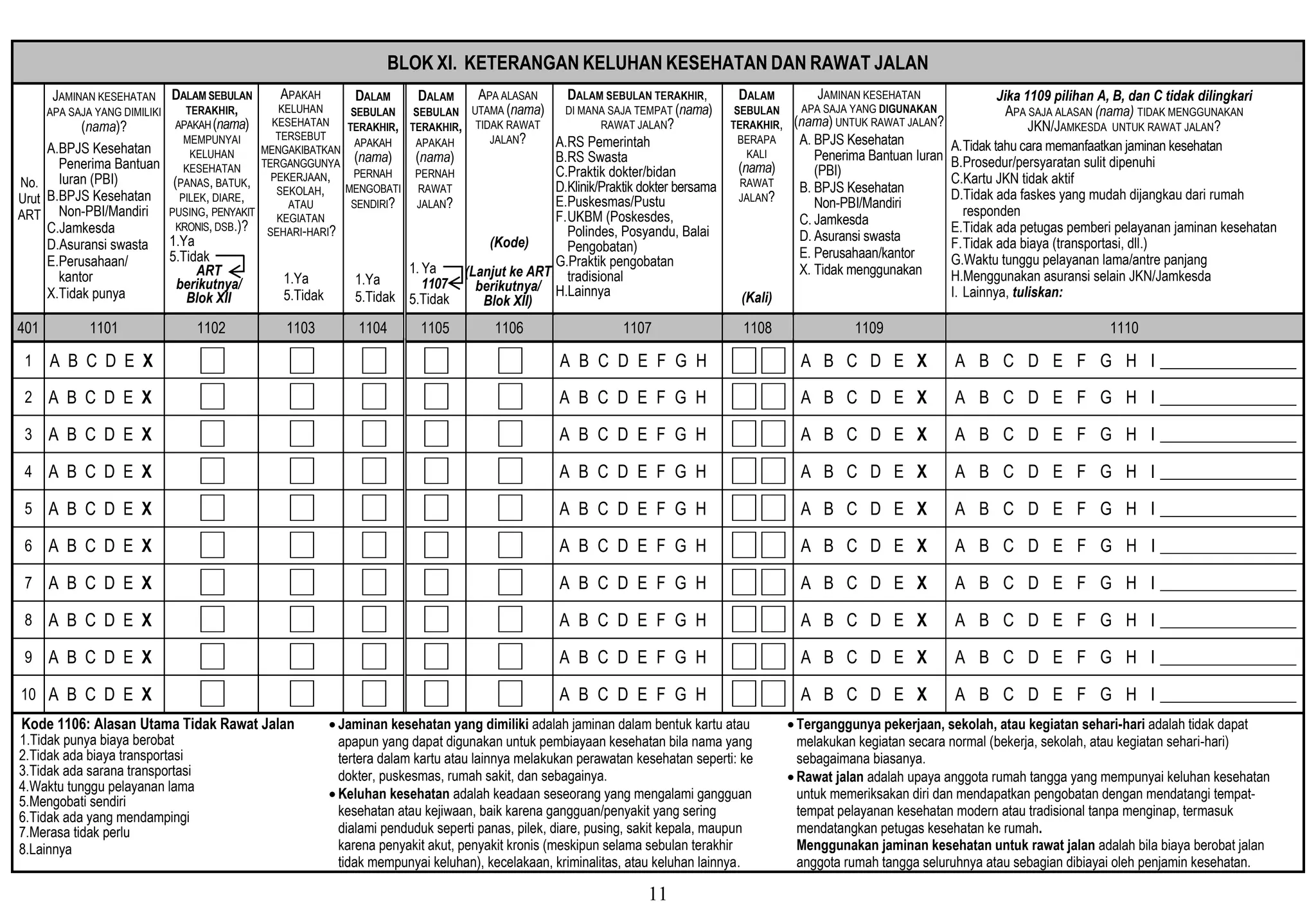 data tabel data tabel susenas maret 2024 | PDF