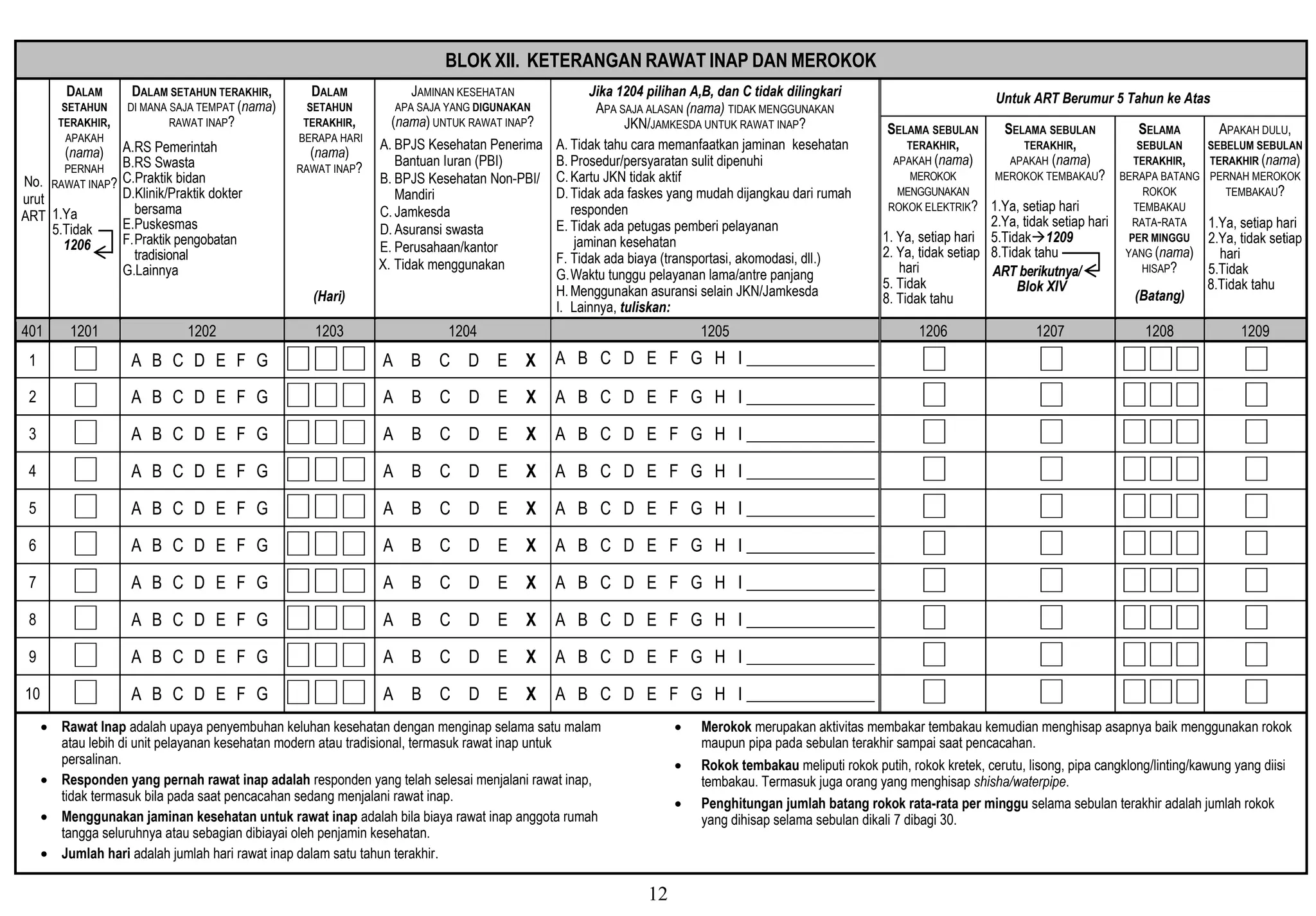 data tabel data tabel susenas maret 2024 | PDF