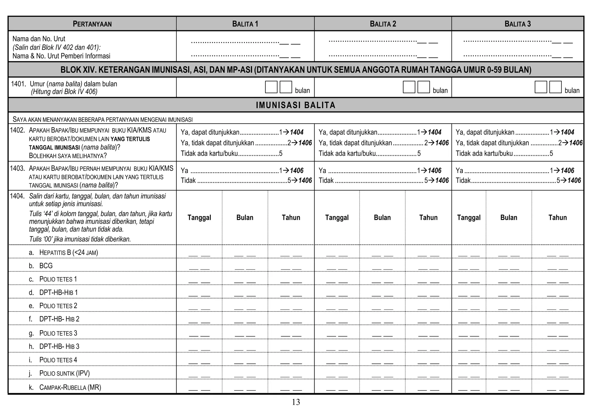 data tabel data tabel susenas maret 2024 | PDF