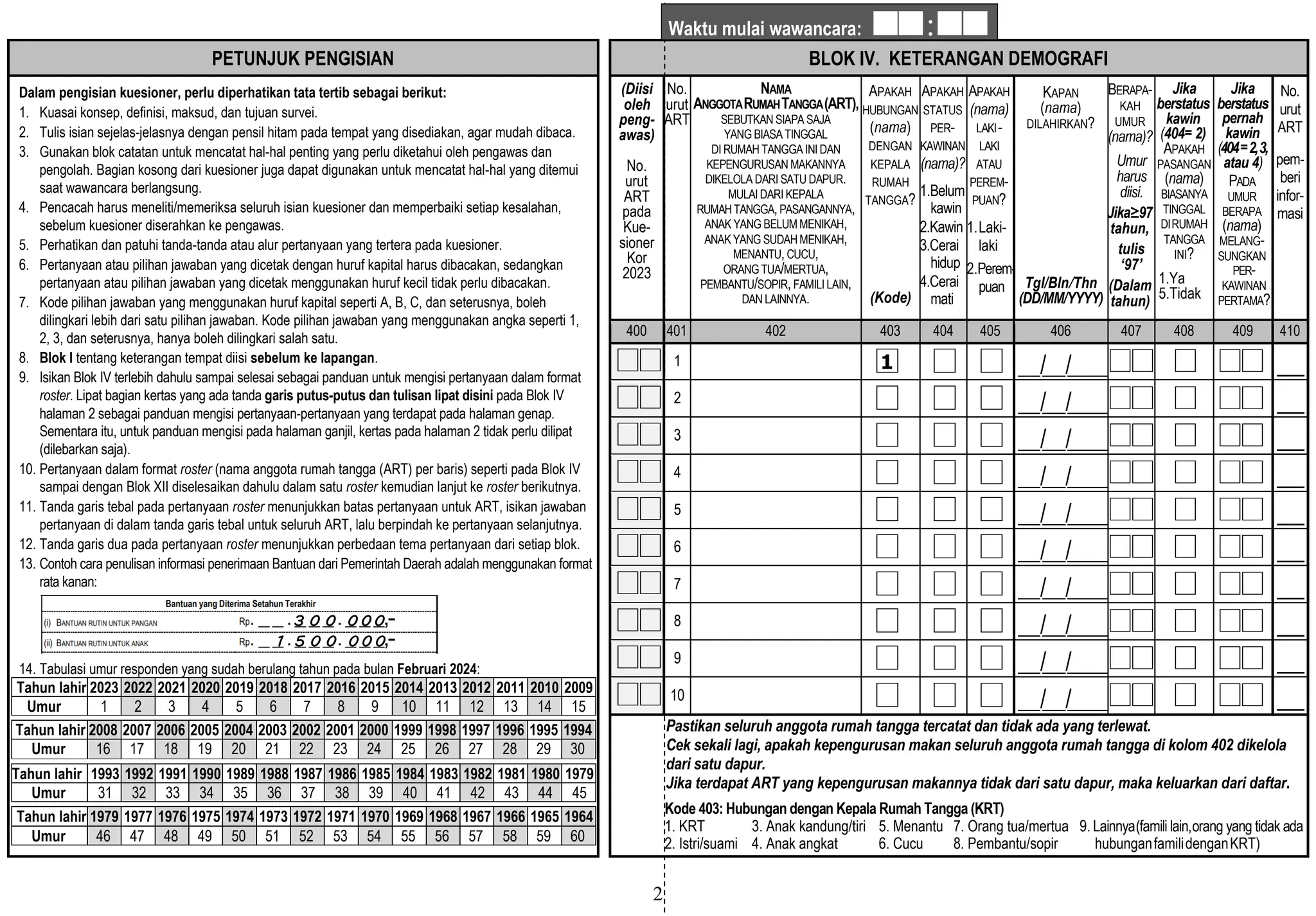 data tabel data tabel susenas maret 2024 | PDF