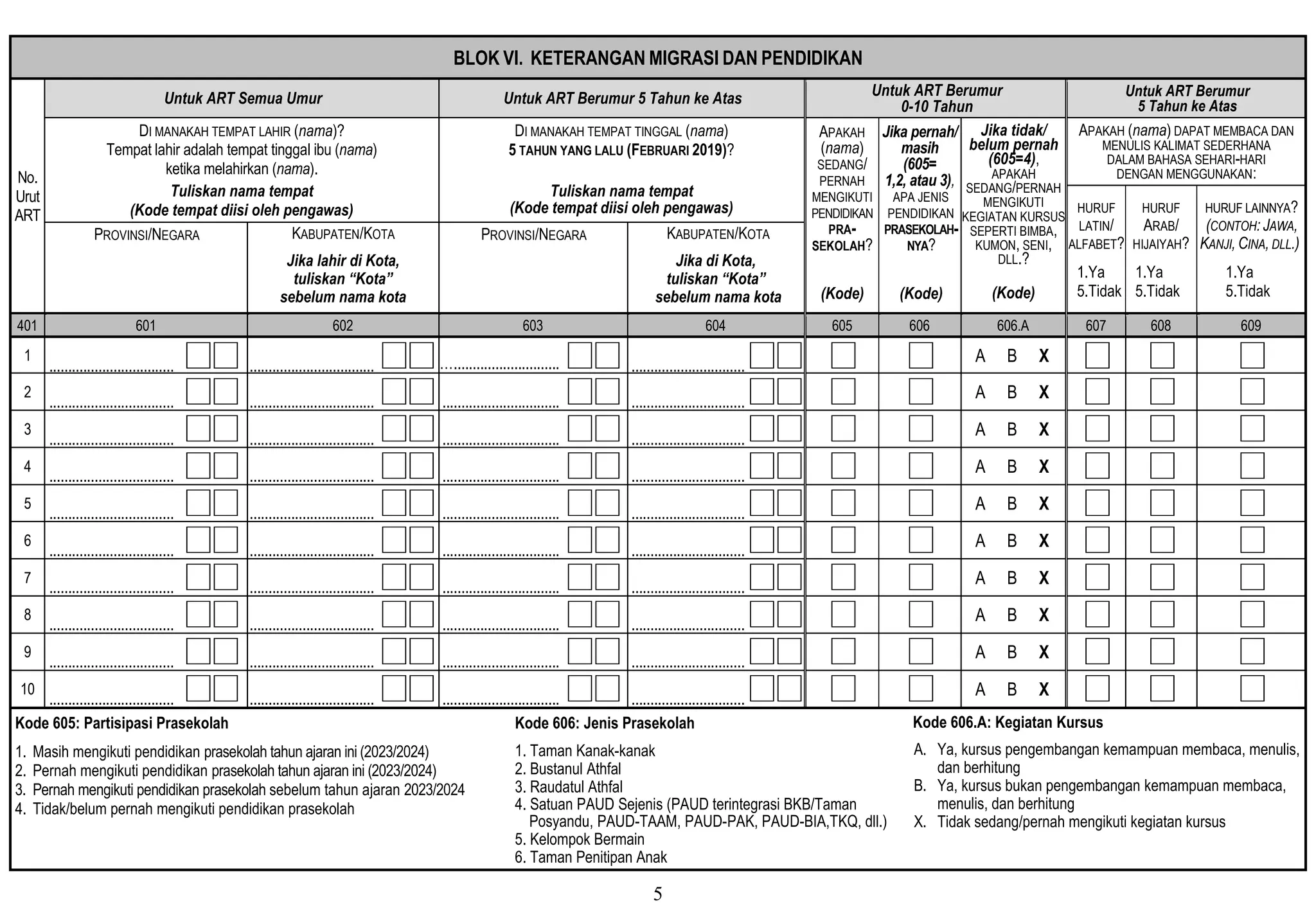 data tabel data tabel susenas maret 2024 | PDF