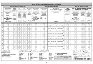 data tabel data tabel susenas maret 2024 | PDF