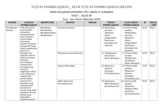 4. ATP EKONOMI FASE F_REVISI (Kelas XII).pdf