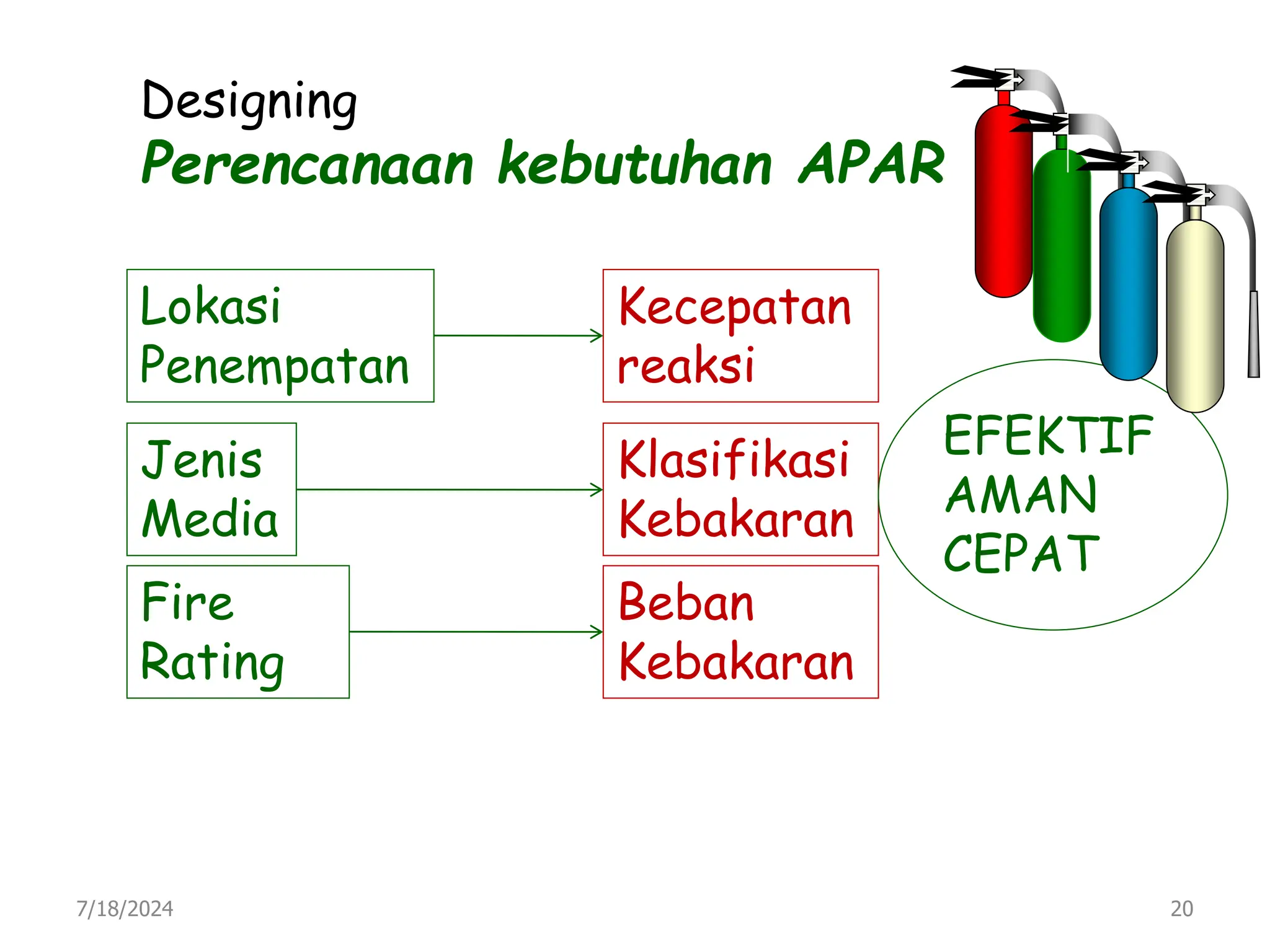 panduan tentang APAR serta penjelasannya | PPT