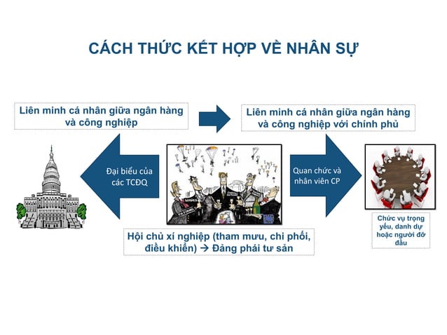 4. CHƯƠNG 4 . Cạnh tranh và độc quyền tỏng nền kinh tế thị trường | PDF
