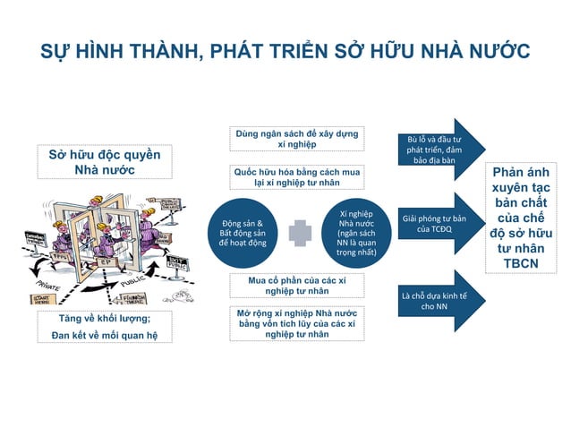 4. CHƯƠNG 4 . Cạnh tranh và độc quyền tỏng nền kinh tế thị trường | PDF
