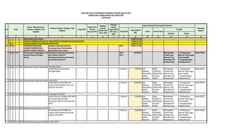 Contoh Pagu Rencana Kerja Rumah Sakit Umum Daerah Kabupaten Wakatobi 2025. | PDF