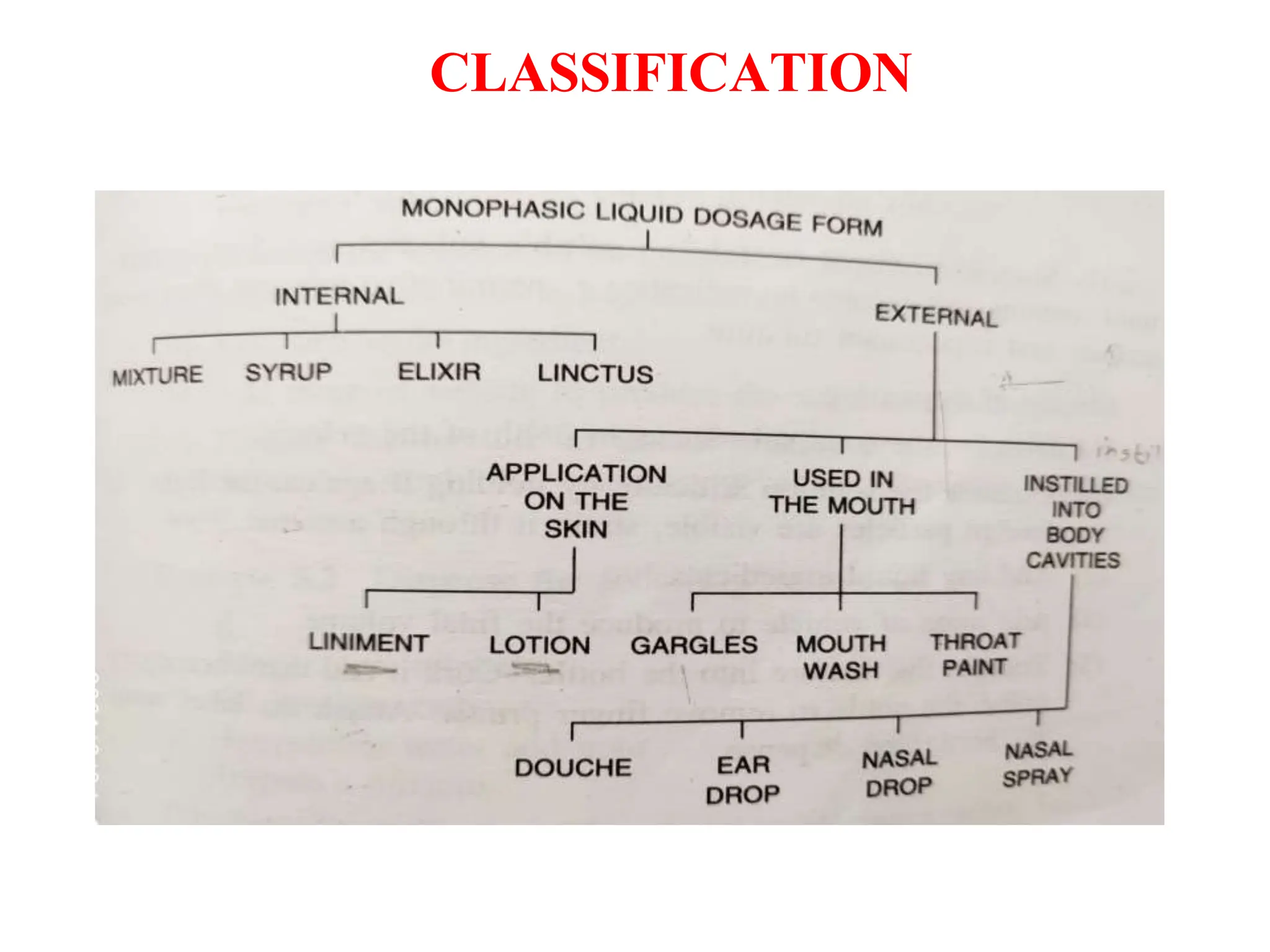 4. Monophasic Liquid Dosage Forms-converted.pptx | Chemistry | Science