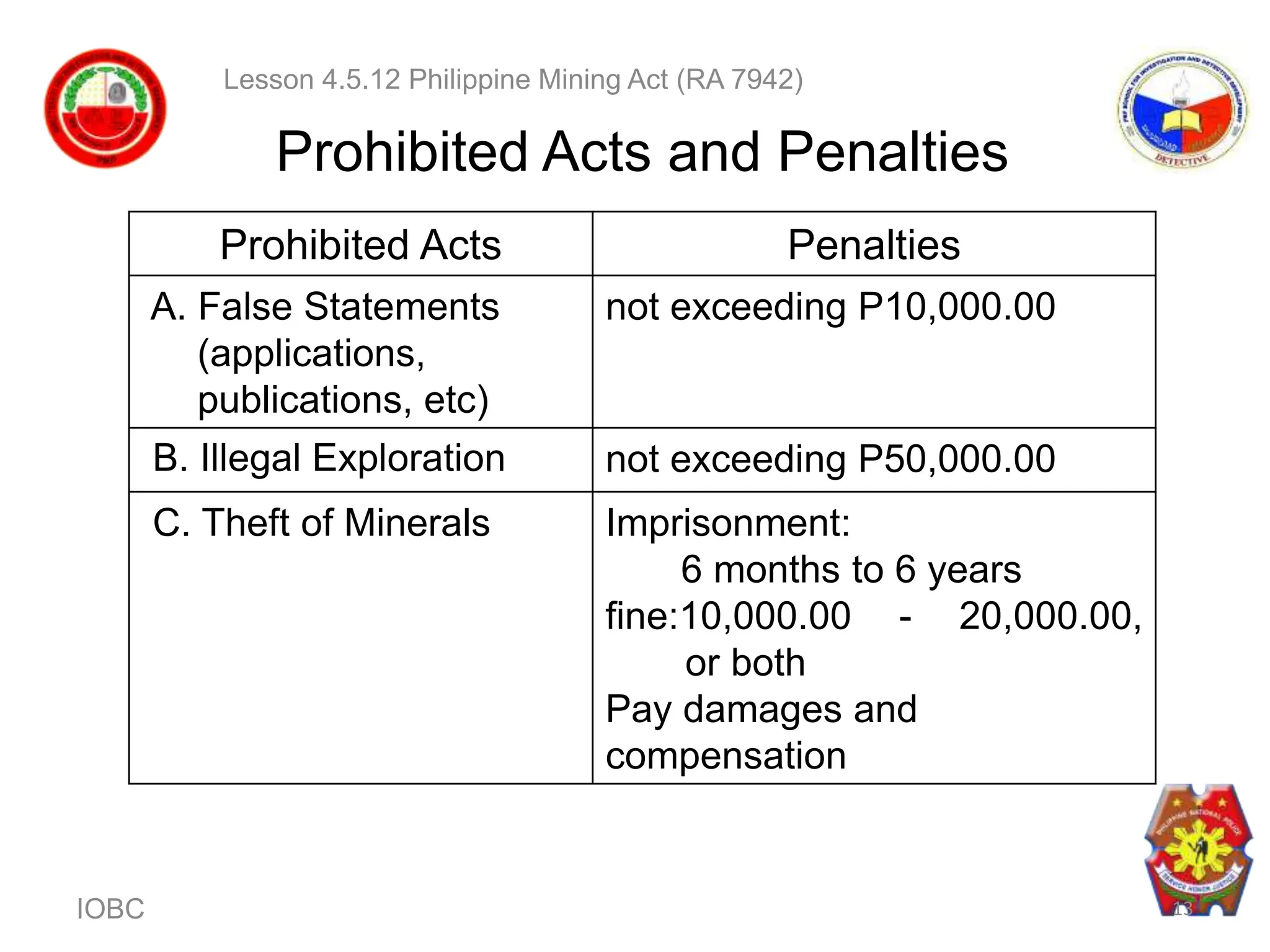 Power point Presentation on Mining Act.pptx
