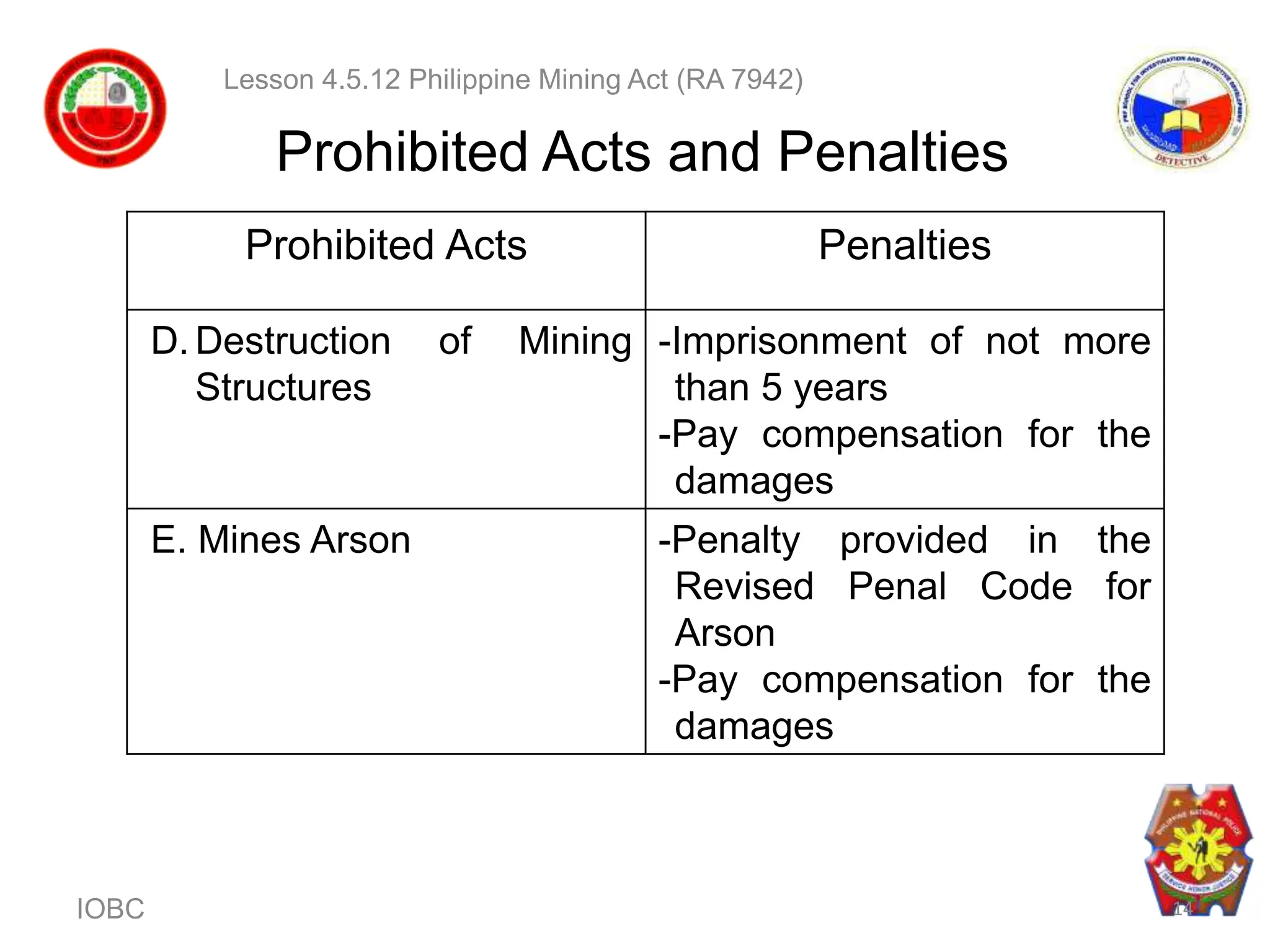 Power point Presentation on Mining Act.pptx