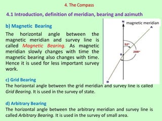 4. Compass nixce Surveying 2079 BCE2.pdf
