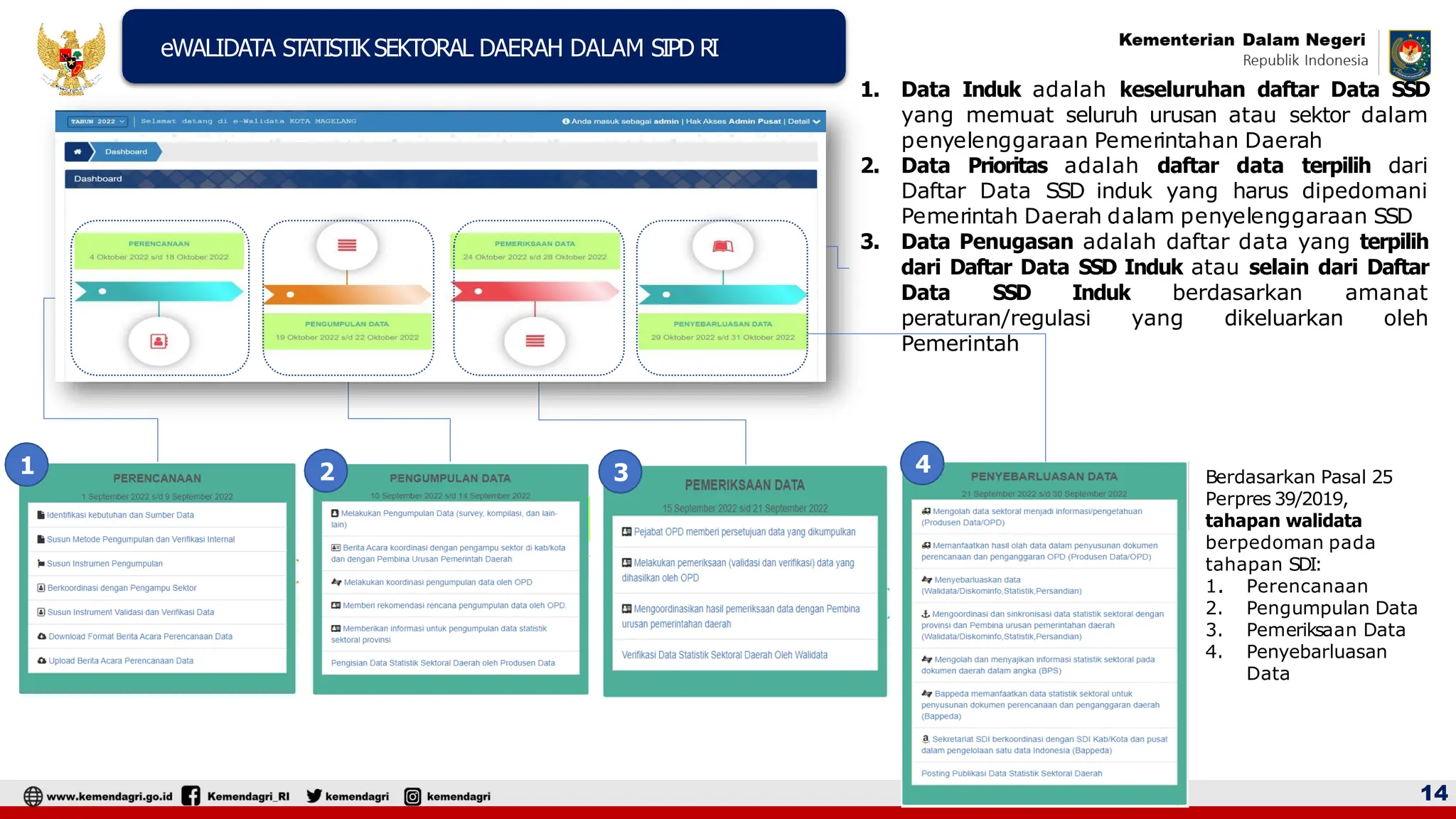 Pemanfaatan Data Statistik Sektoral Pada E-Walidata SIPD | PDF