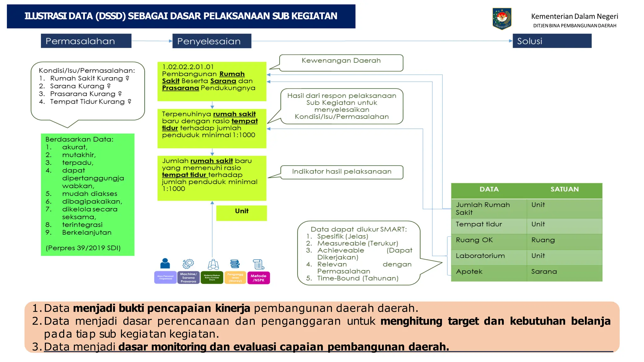 Pemanfaatan Data Statistik Sektoral Pada E-Walidata SIPD | PDF