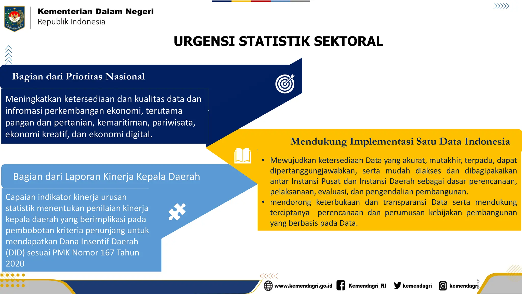 Pemanfaatan Data Statistik Sektoral Pada E-Walidata SIPD | PDF