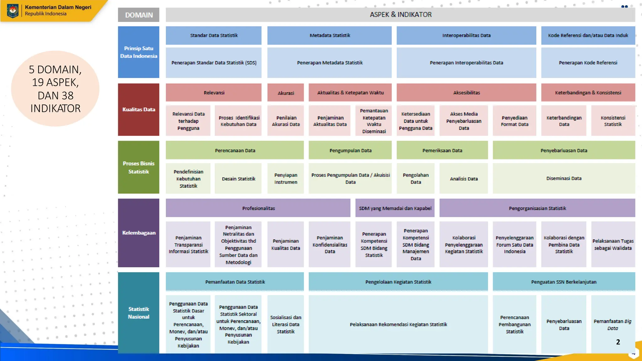 Pemanfaatan Data Statistik Sektoral Pada E-Walidata SIPD | PDF