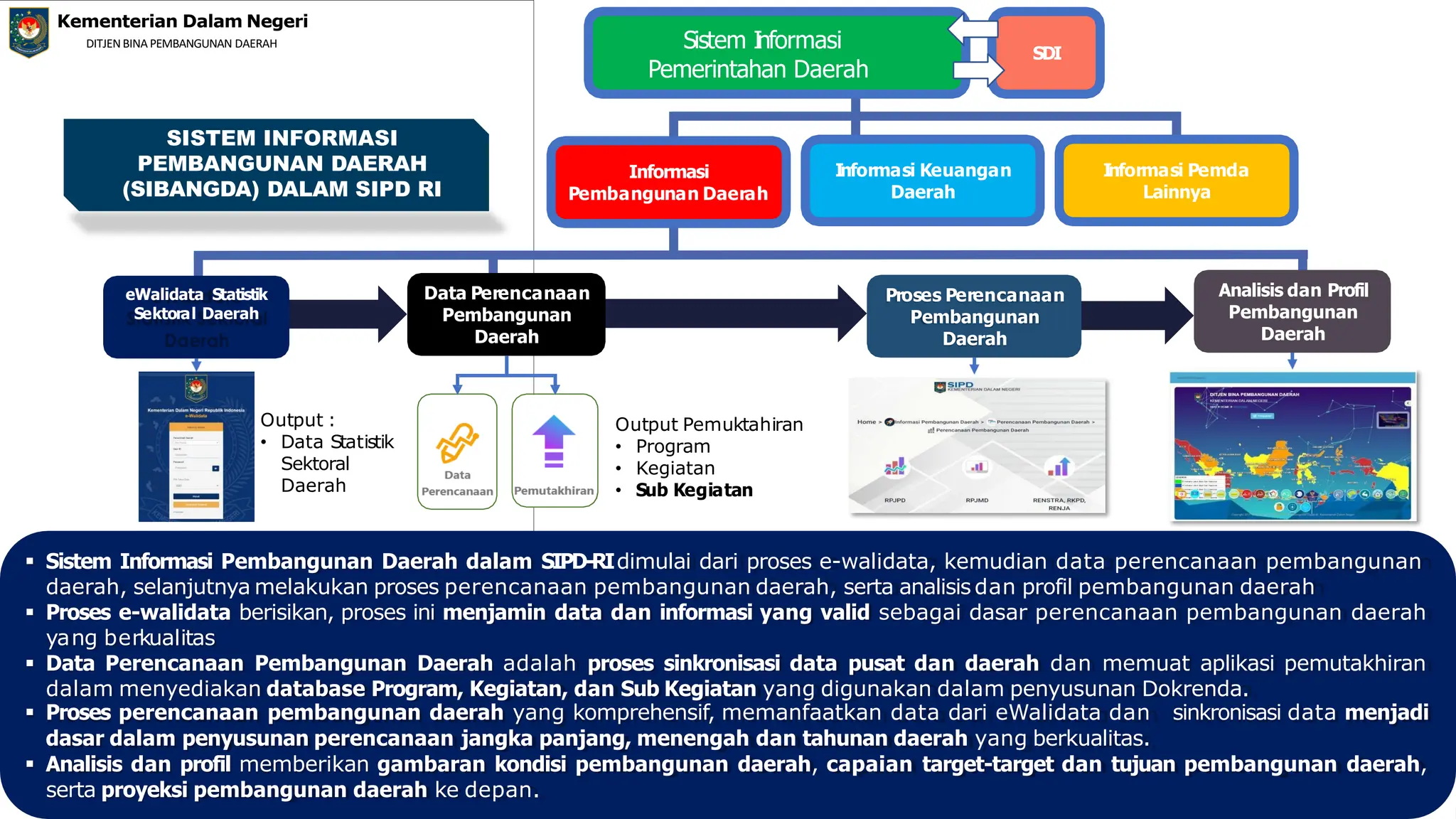 Pemanfaatan Data Statistik Sektoral Pada E-Walidata SIPD | PDF
