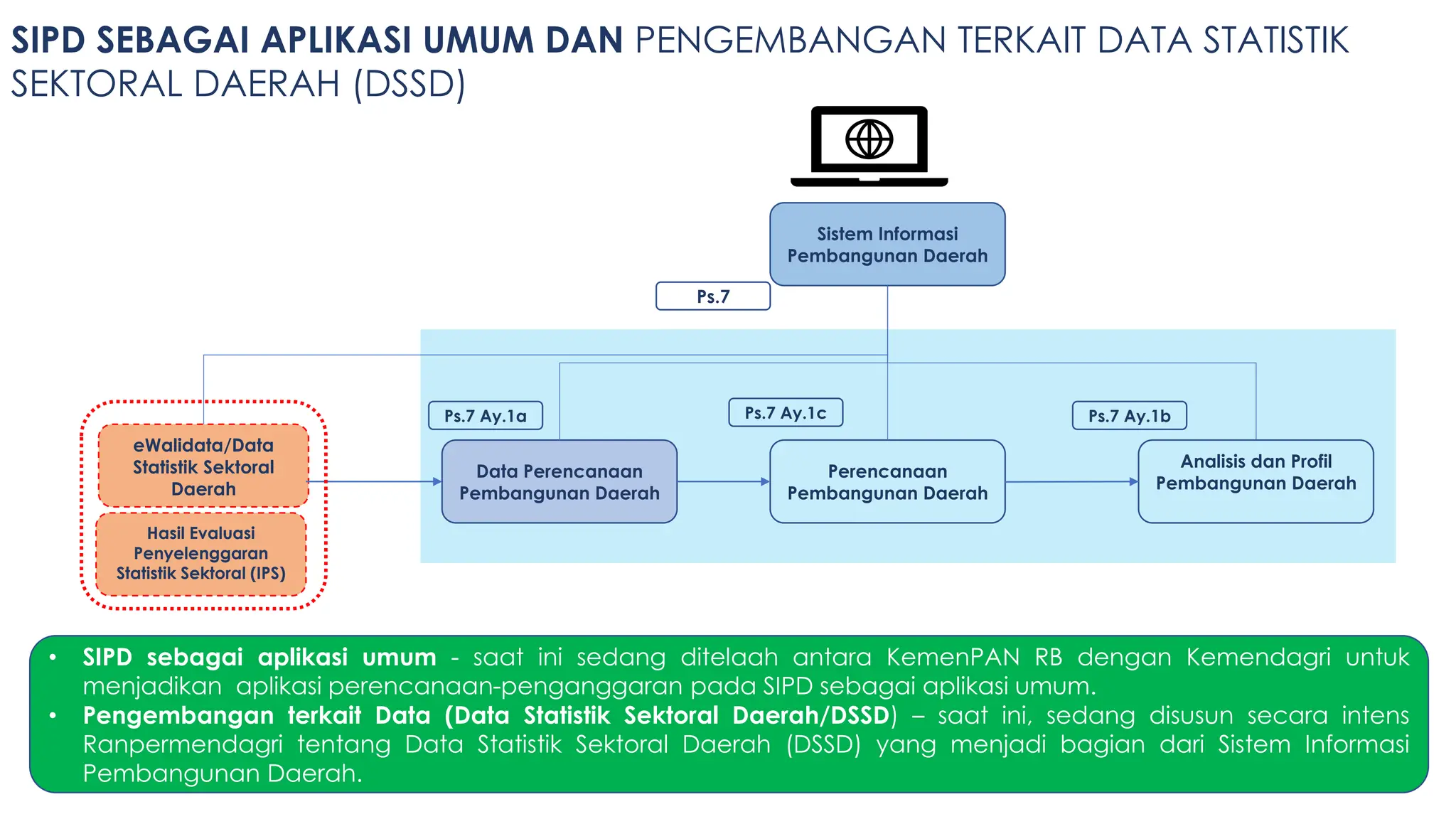 Pemanfaatan Data Statistik Sektoral Pada E-Walidata SIPD | PDF