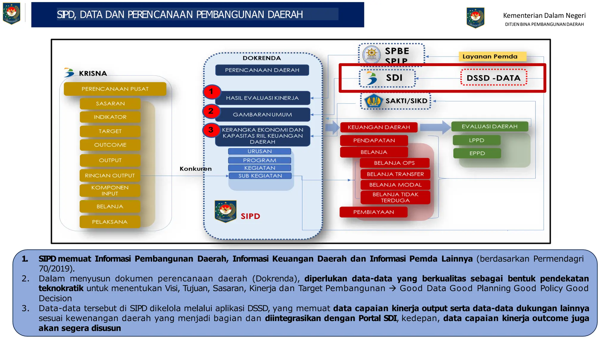 Pemanfaatan Data Statistik Sektoral Pada E-Walidata SIPD | PDF
