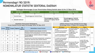 Pemanfaatan Data Statistik Sektoral Pada E-Walidata SIPD | PDF