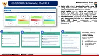 Pemanfaatan Data Statistik Sektoral Pada E-Walidata SIPD | PDF