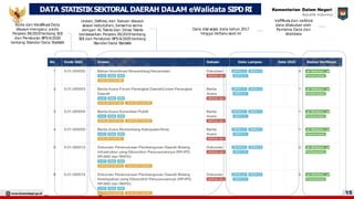 Pemanfaatan Data Statistik Sektoral Pada E-Walidata SIPD | PDF
