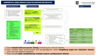 Pemanfaatan Data Statistik Sektoral Pada E-Walidata SIPD | PDF