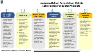 Pemanfaatan Data Statistik Sektoral Pada E-Walidata SIPD | PDF