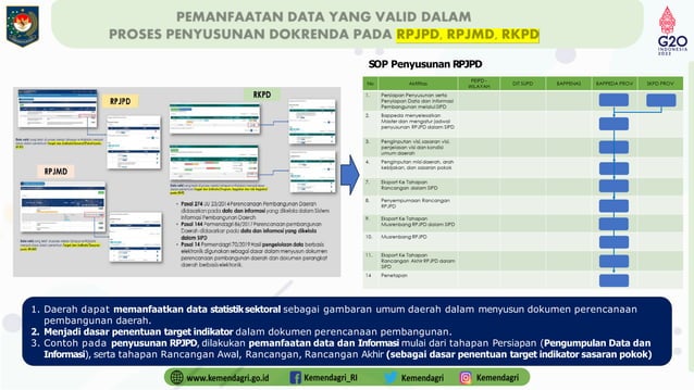 Pemanfaatan Data Statistik Sektoral Pada E-Walidata SIPD | PDF