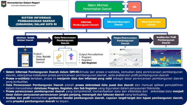 Pemanfaatan Data Statistik Sektoral Pada E-Walidata SIPD | PDF